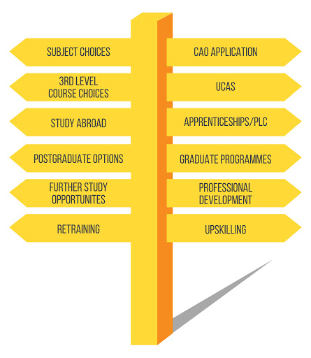 Fingal Community College | Guidance & Counselling Website