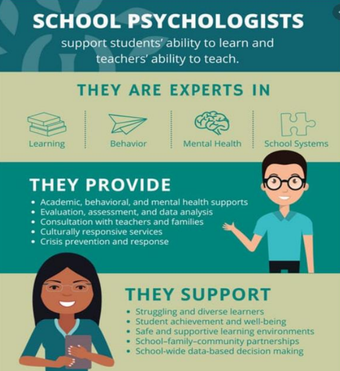 Academia & 3rd Level Education