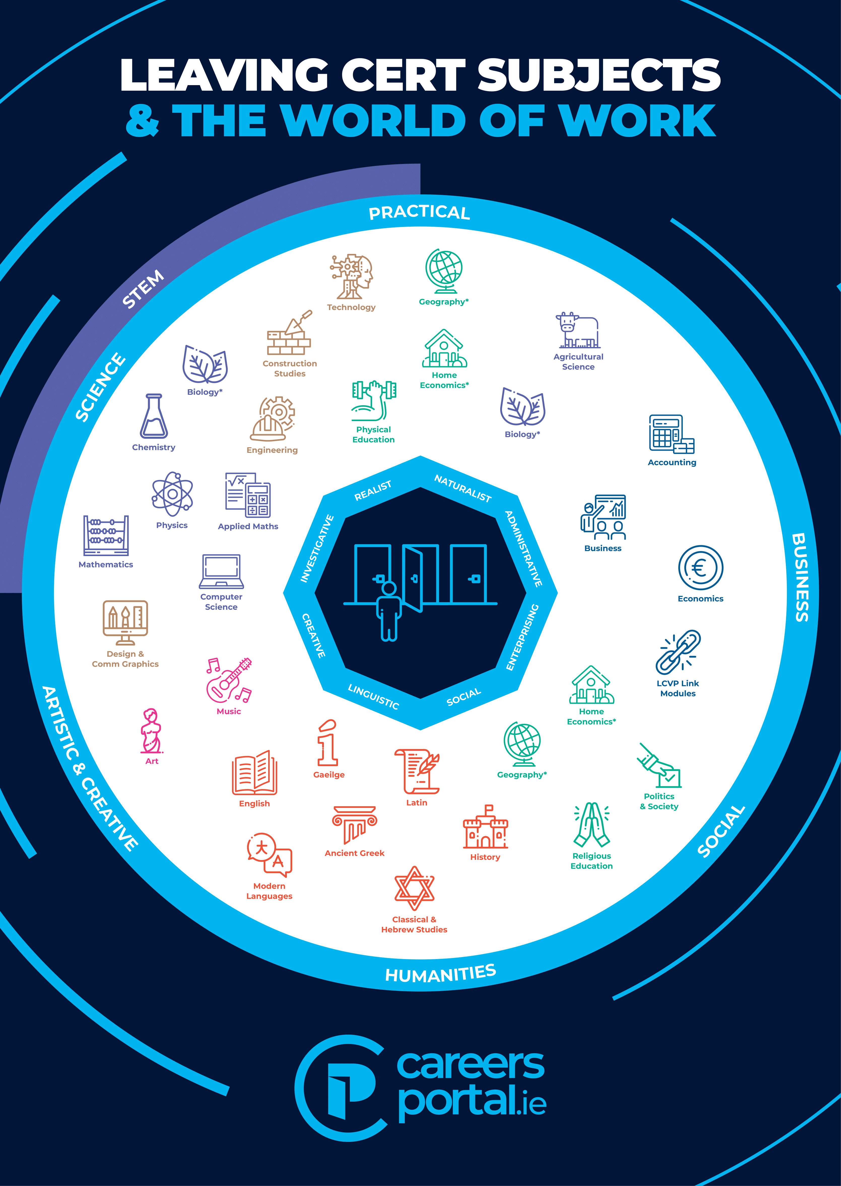 5th Year: Subject Choice Guidance | BGSguidance