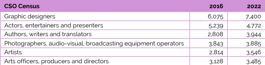How to Become an Actor in Film and Television